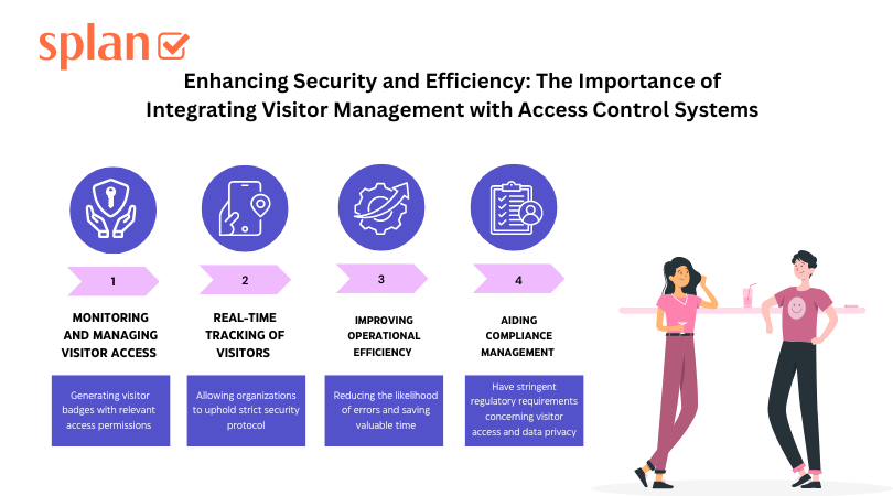 Integrating Visitor Management Systems With Access Control: – KTIR